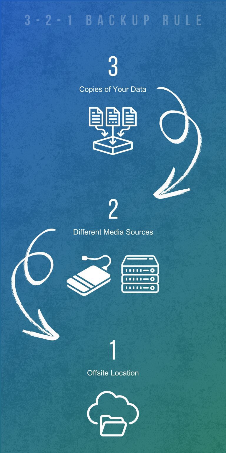 Backup & Recovery - Century Business Products & Catalyst IT