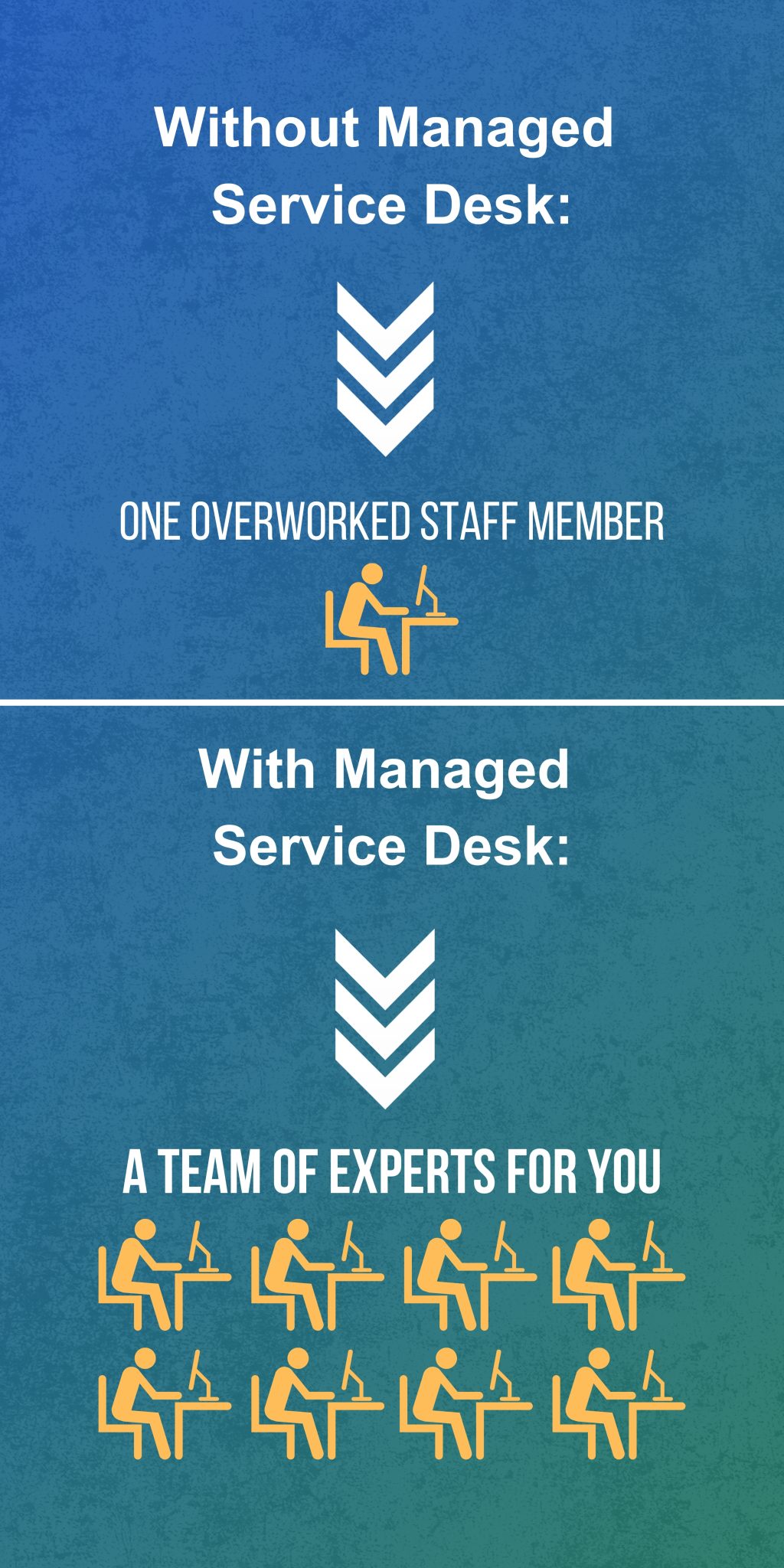 Service Desk - Century Business Products & Catalyst IT